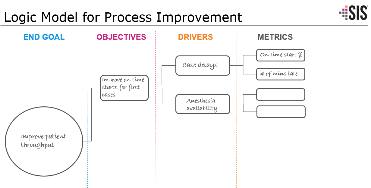 Your Guide to Process Improvement in the OR
